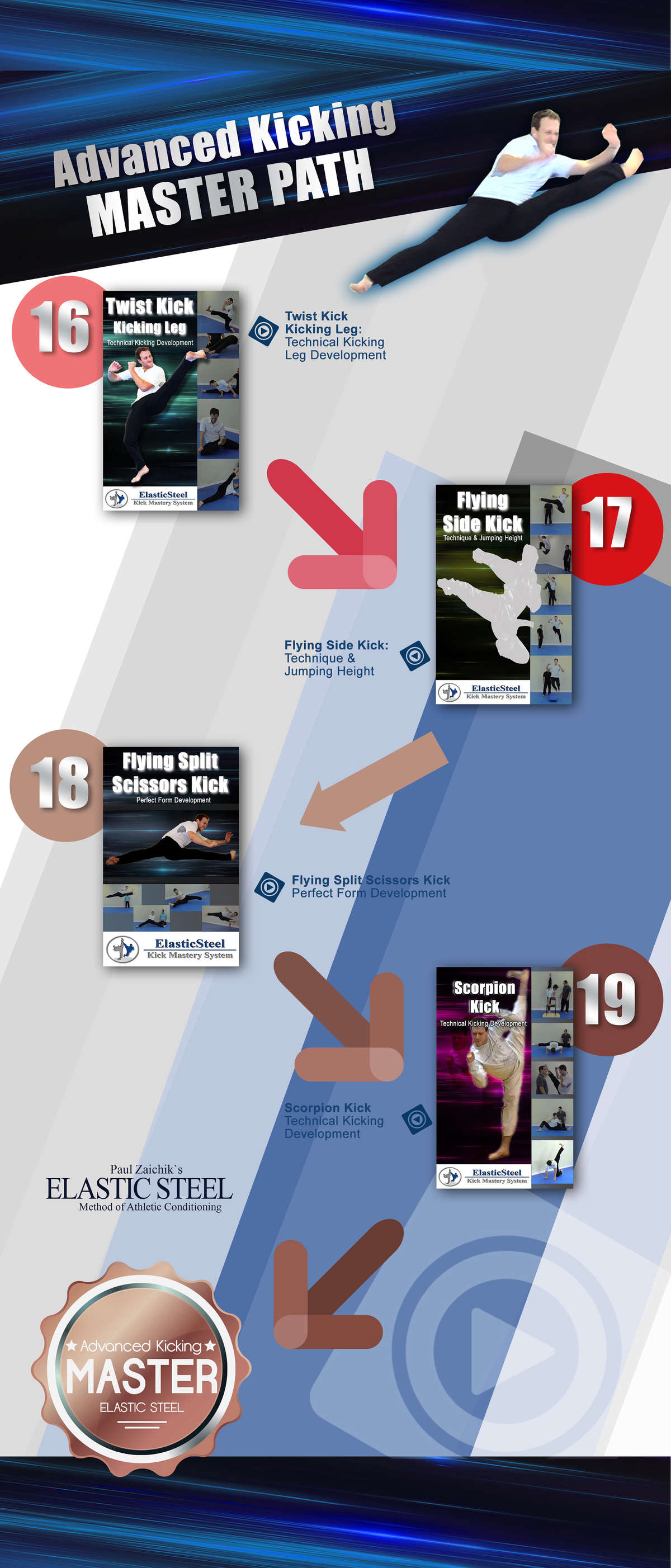 All Kick Master Combo — ElasticSteel