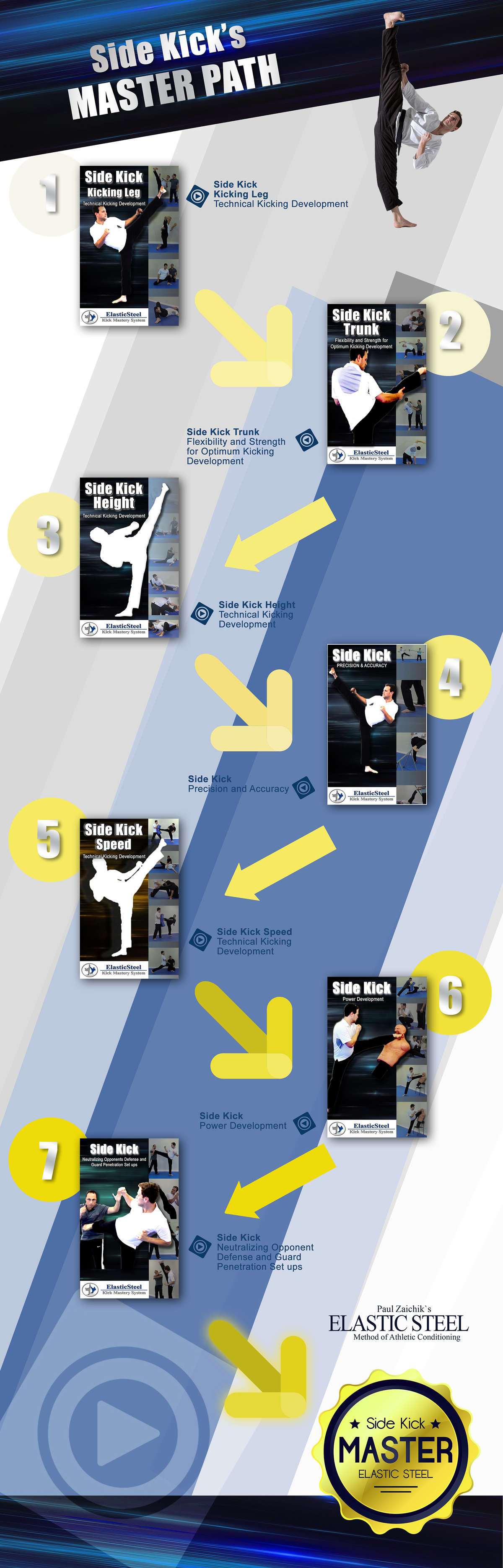 All Kick Master Combo — ElasticSteel