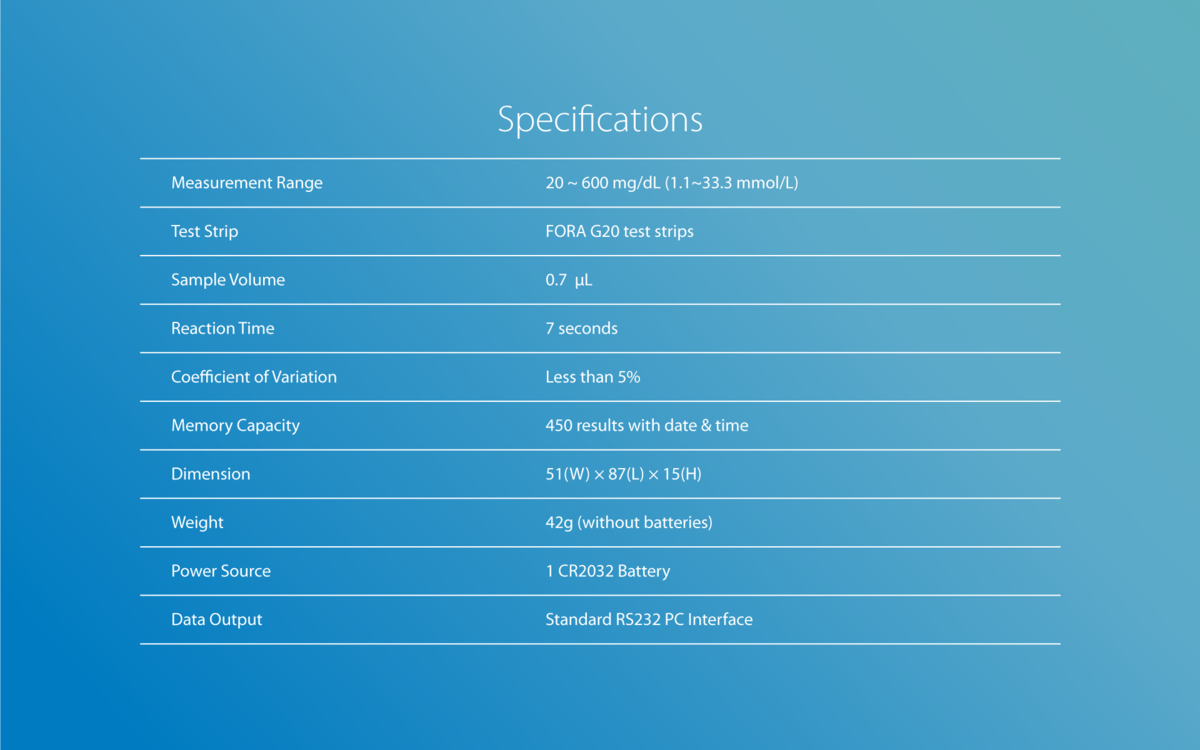 FORA G20 Blood Glucose Meter for Diabetes and Health Monitoring