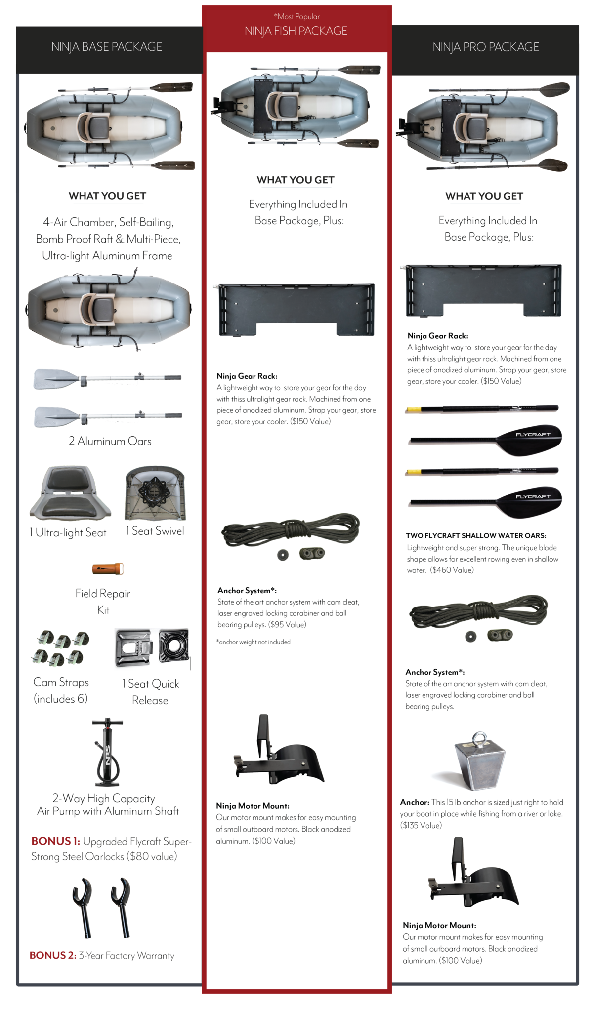 ninja one man inflatable fishing boat - FLYCRAFT USA