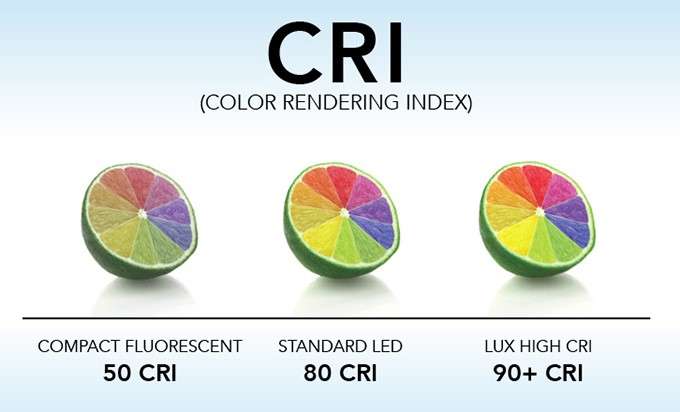 What does High CRI mean