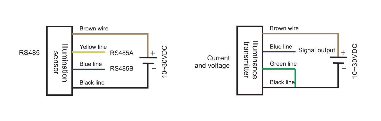 RS485 Modbus Light Sensor with Illuminance Range