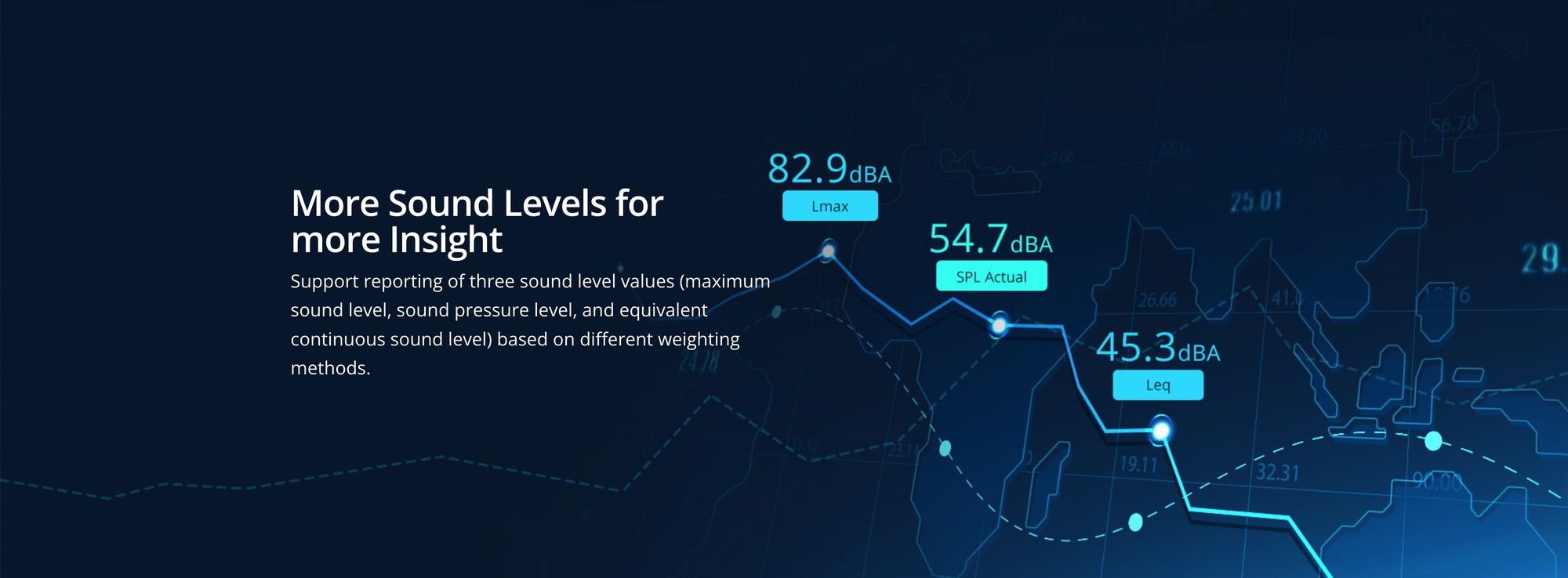 LoRaWAN Sound Level Noise Sensor