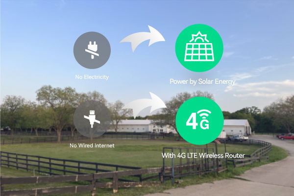 4G LTE Solar Powered AI Smart Camera with Night ColorVu and Active Det
