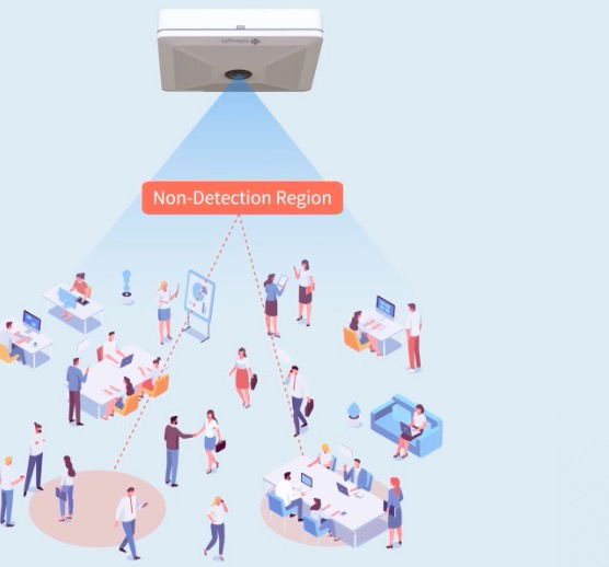 LoRaWAN Wireless WorkSpace Occupation Detection Sensor