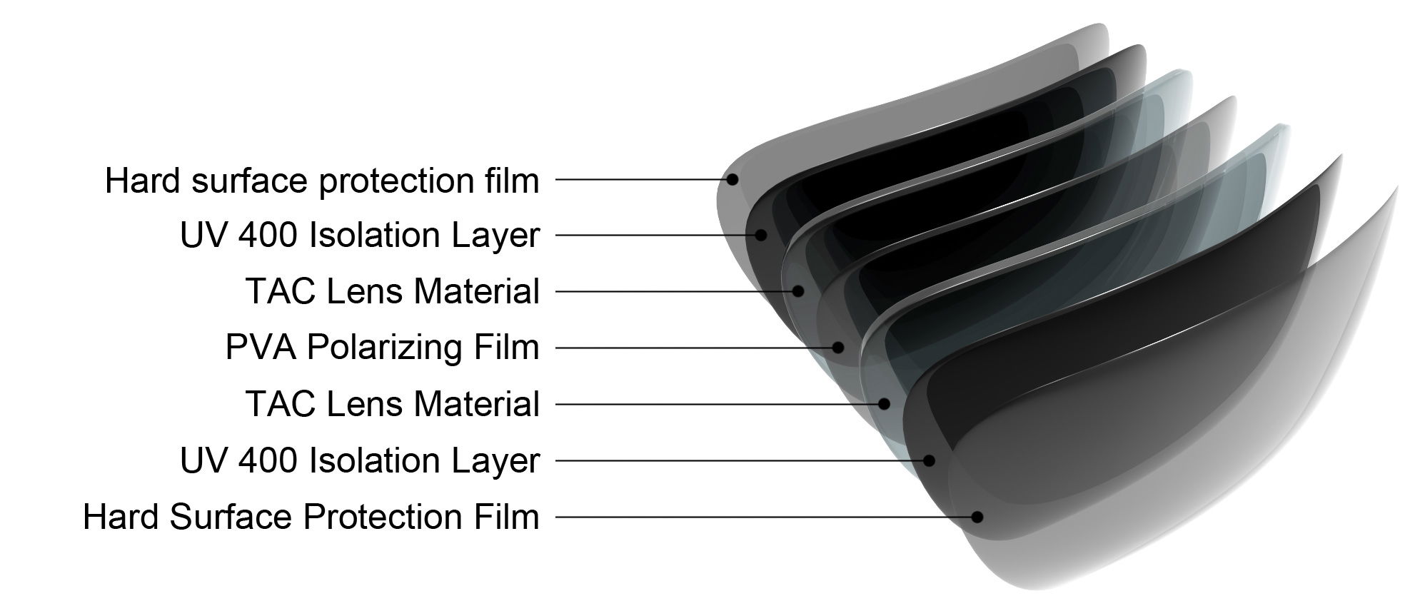 VX - BlackOut - Polarized - Eight Eyewear